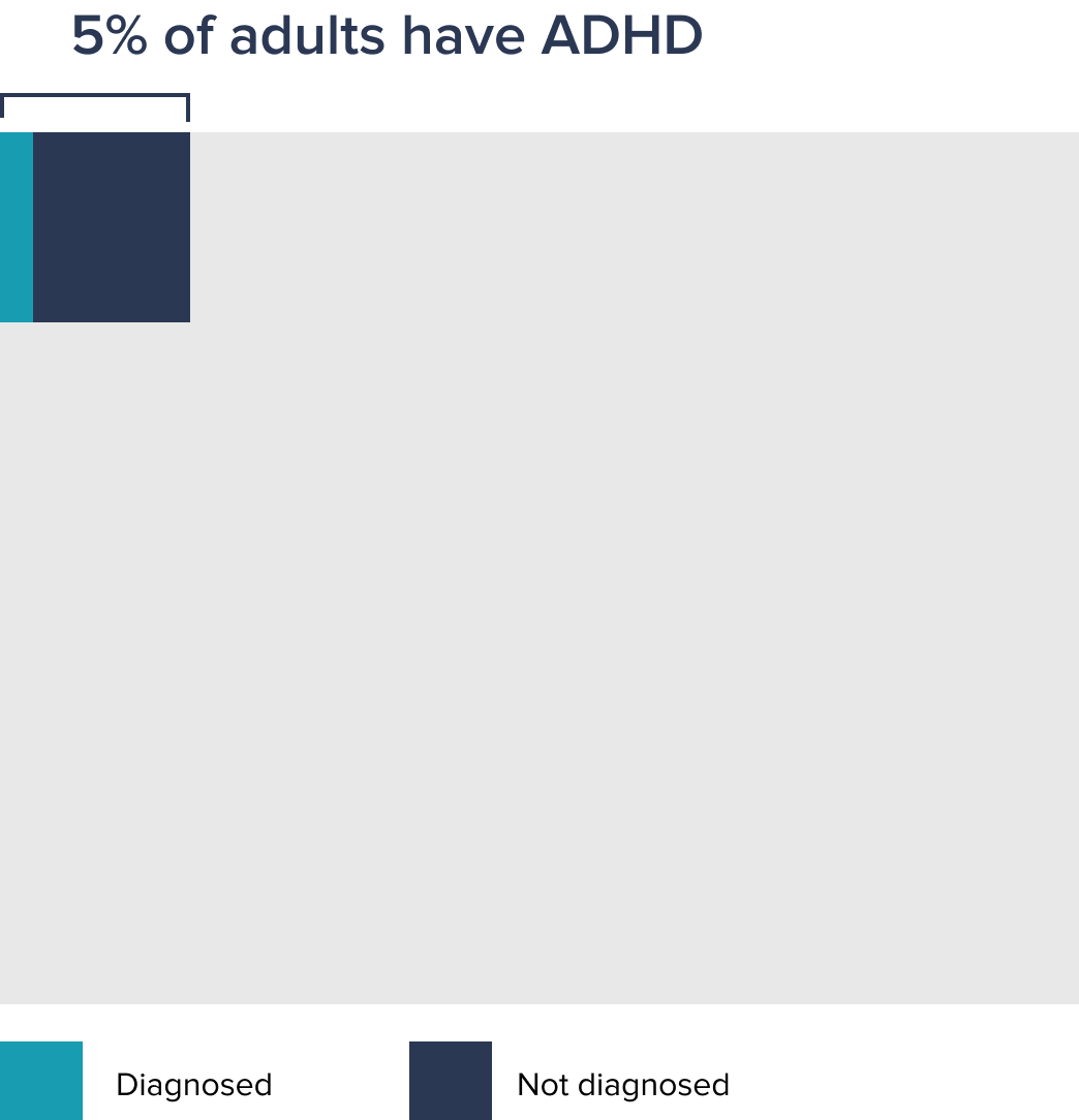 Adult ADHD Self-Report Scale (ASRS) | Creyos Health