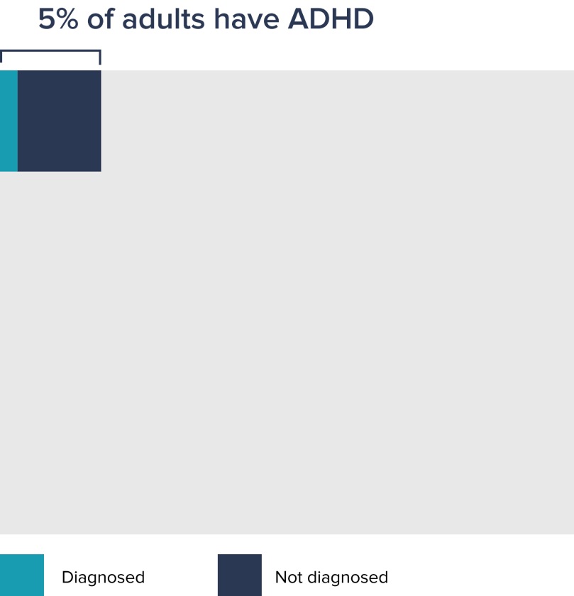 Adult ADHD Self-Report Scale (ASRS) | Creyos Health