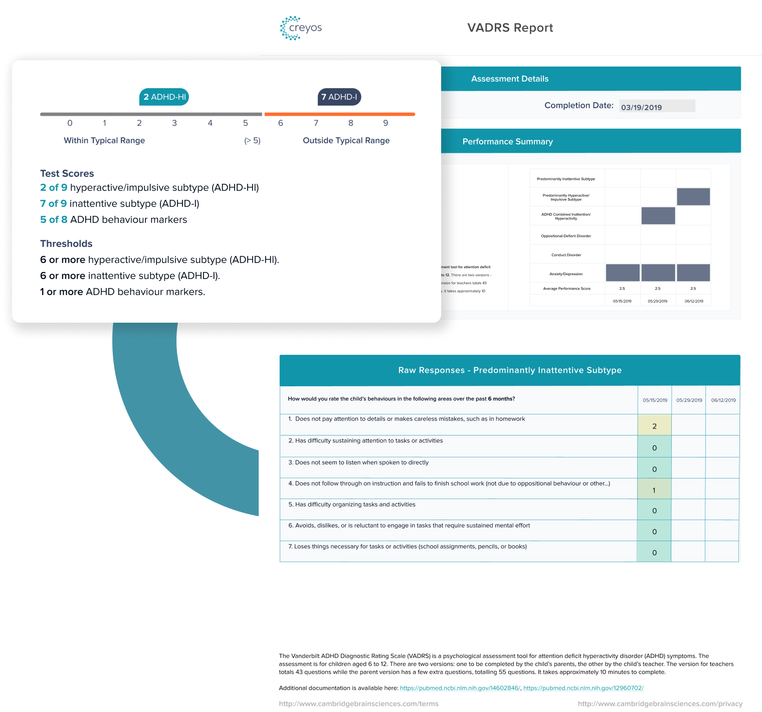 Creyos | Behavioral Health Questionnaires