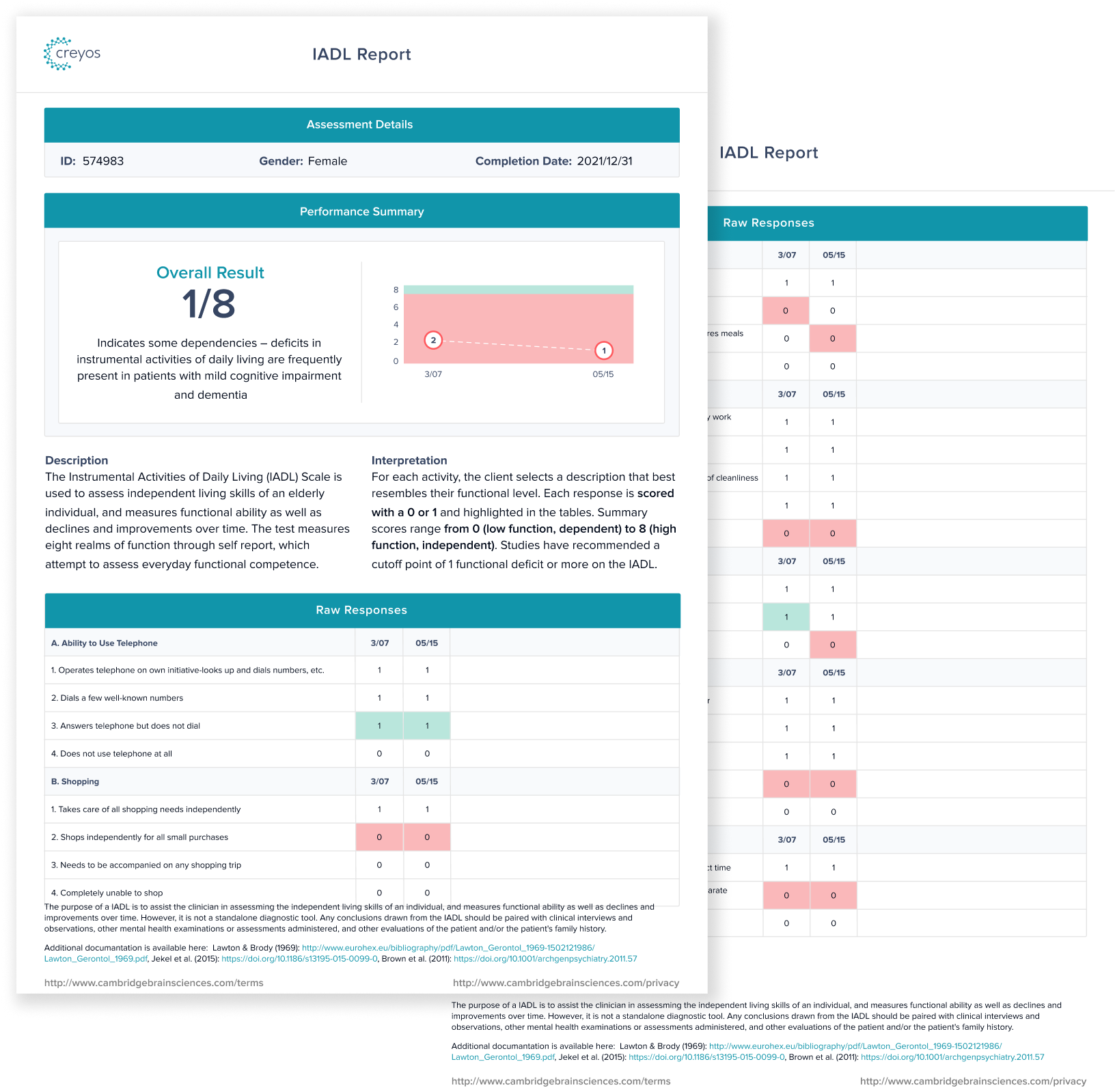 Creyos | Behavioral Health Questionnaires