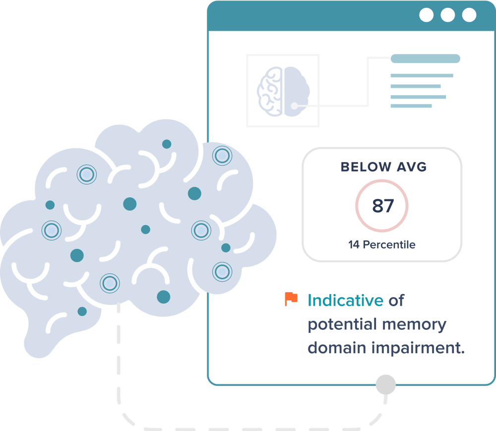 Online Cognitive Tasks | Cognitive Test Online | Creyos