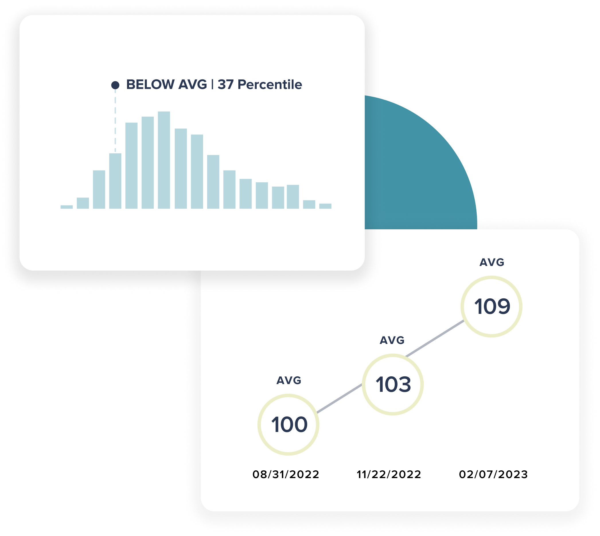 Creyos | Cognitive Testing for Better Brain Health