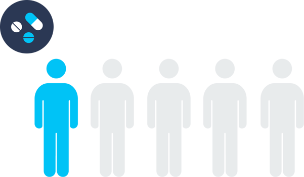 Drug Abuse Screening Test (DAST-10) | Creyos Health