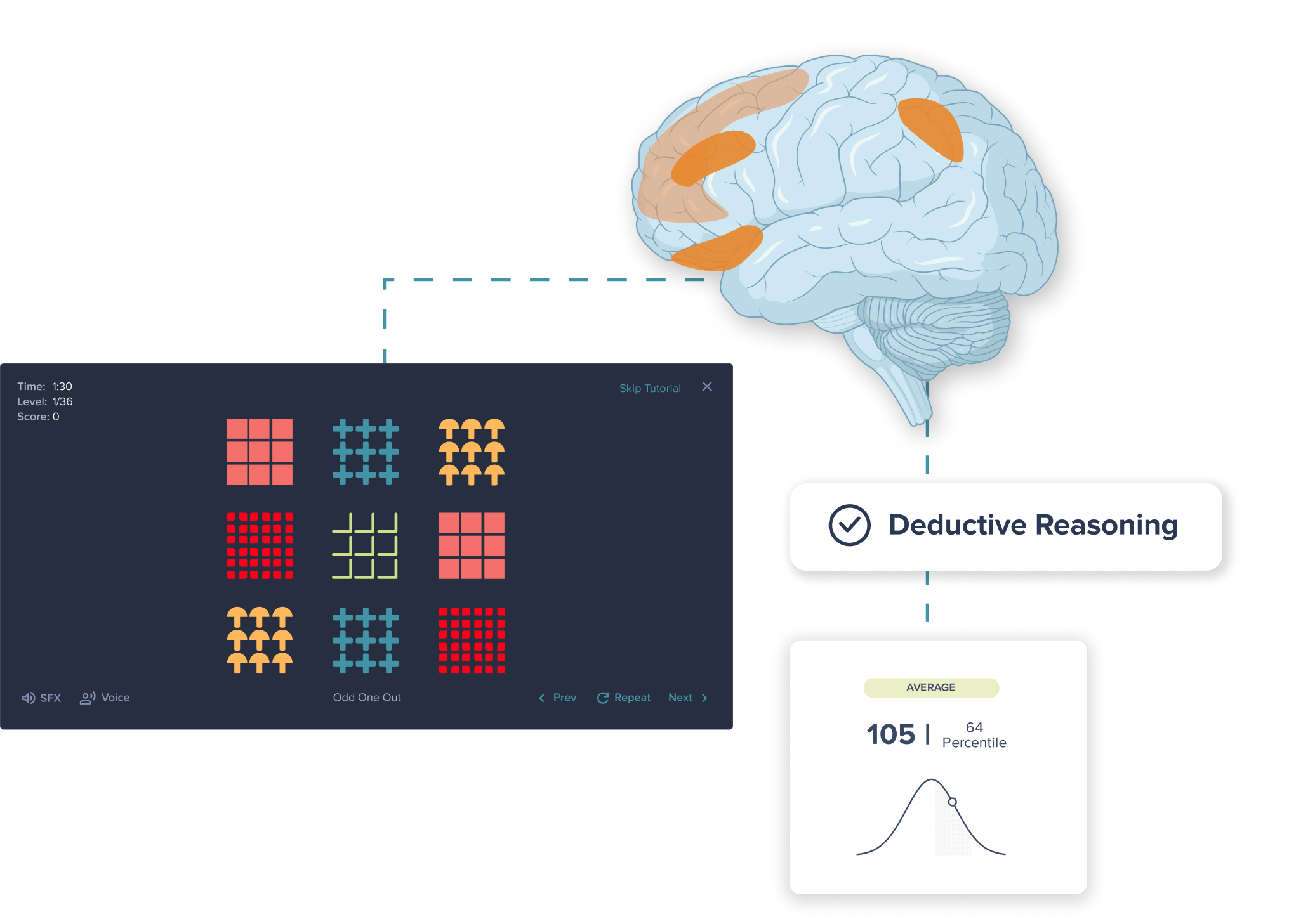 Creyos | How It Works