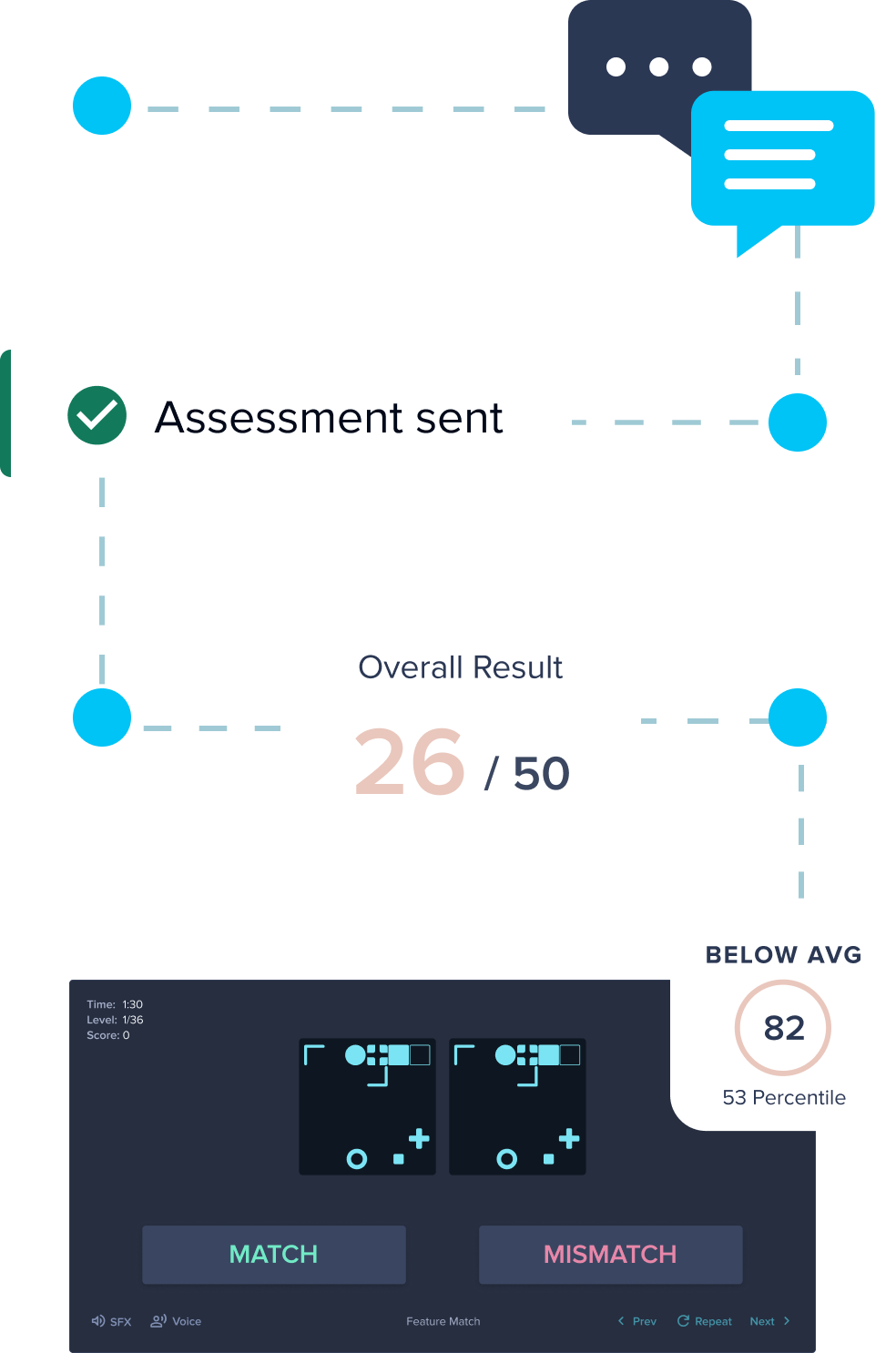 Autism Spectrum Quotient (AQ) Questionnaire | Creyos Health