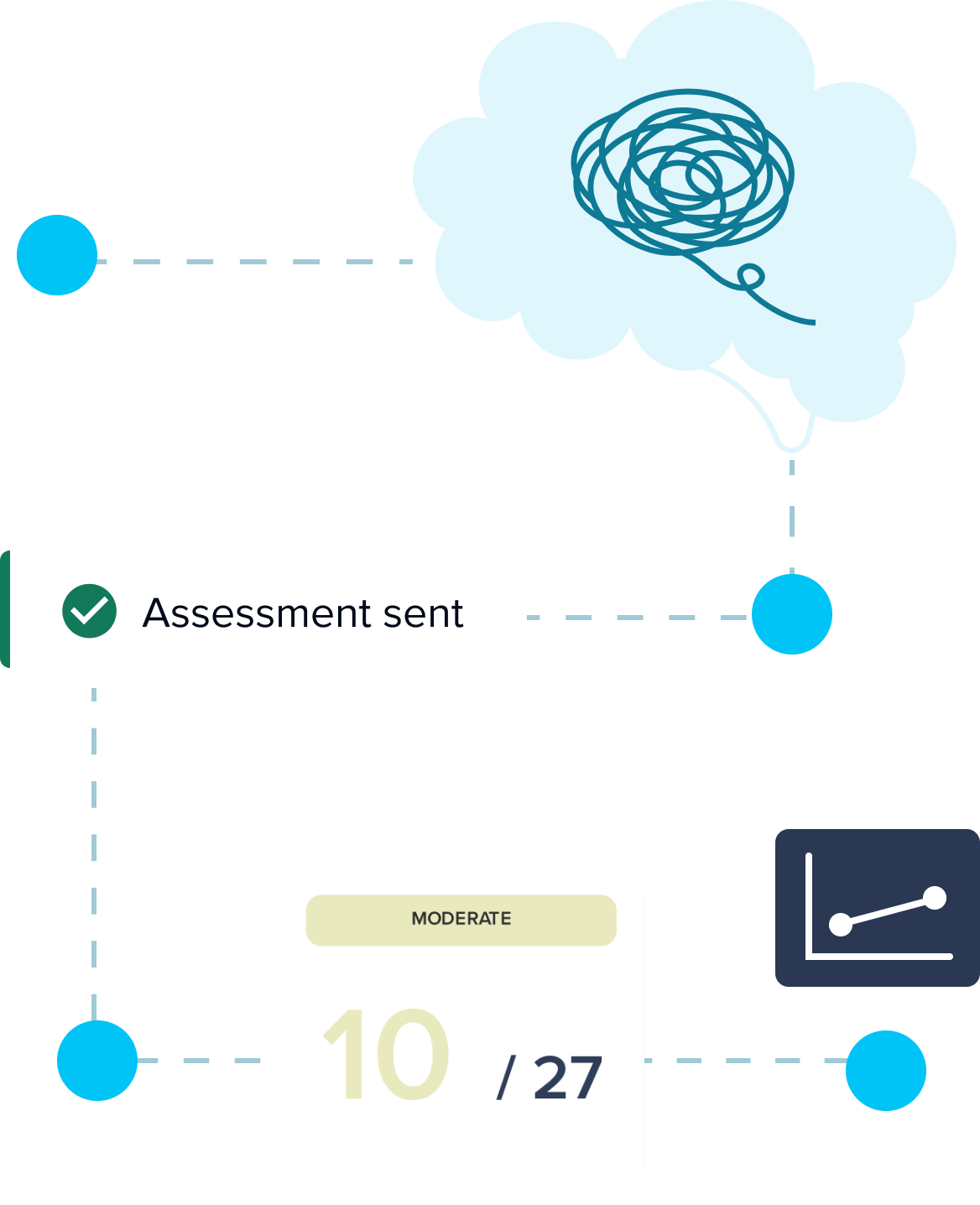 Generalized Anxiety Disorder Questionnaire (GAD-7) | Creyos Health