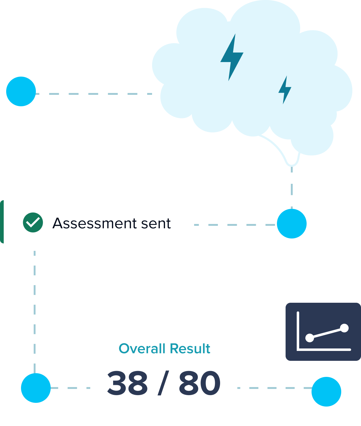 PTSD Checklist for DSM-5 (PCL-5) | Creyos Health