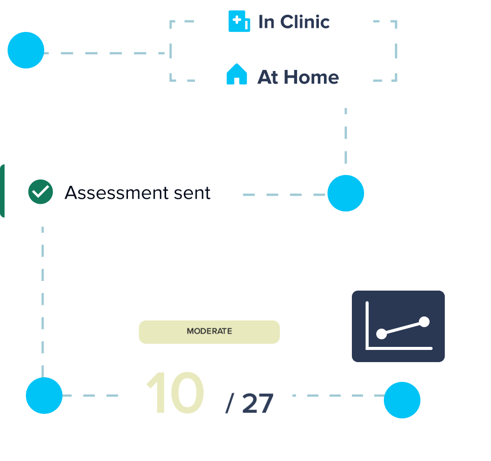 Mood Disorder Questionnaire (MDQ) | Creyos Health