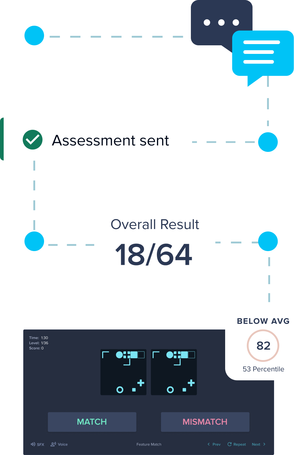Rivermead Post-Concussion Symptoms Questionnaire (RPQ) | Creyos Health