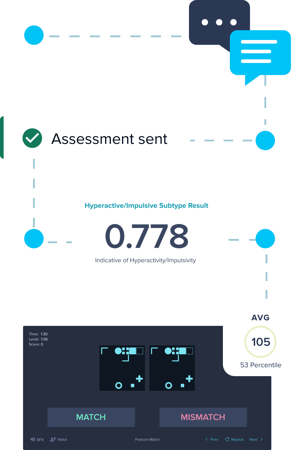 Strengths and Weaknesses of ADHD Symptoms and Normal Behavior Scale ...