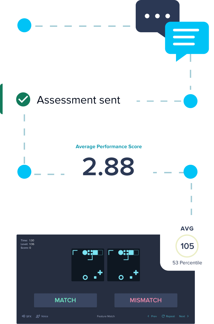 Vanderbilt ADHD Diagnostic Rating Scale (VADRS) | Creyos Health