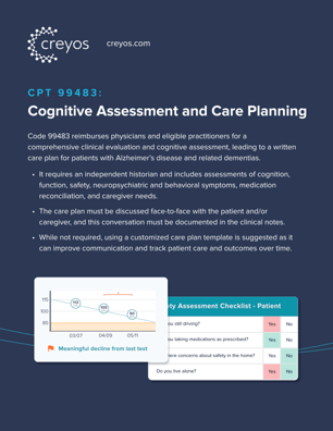 How to Bill Using CPT Code 99483 for Cognitive Care Planning + Infographic