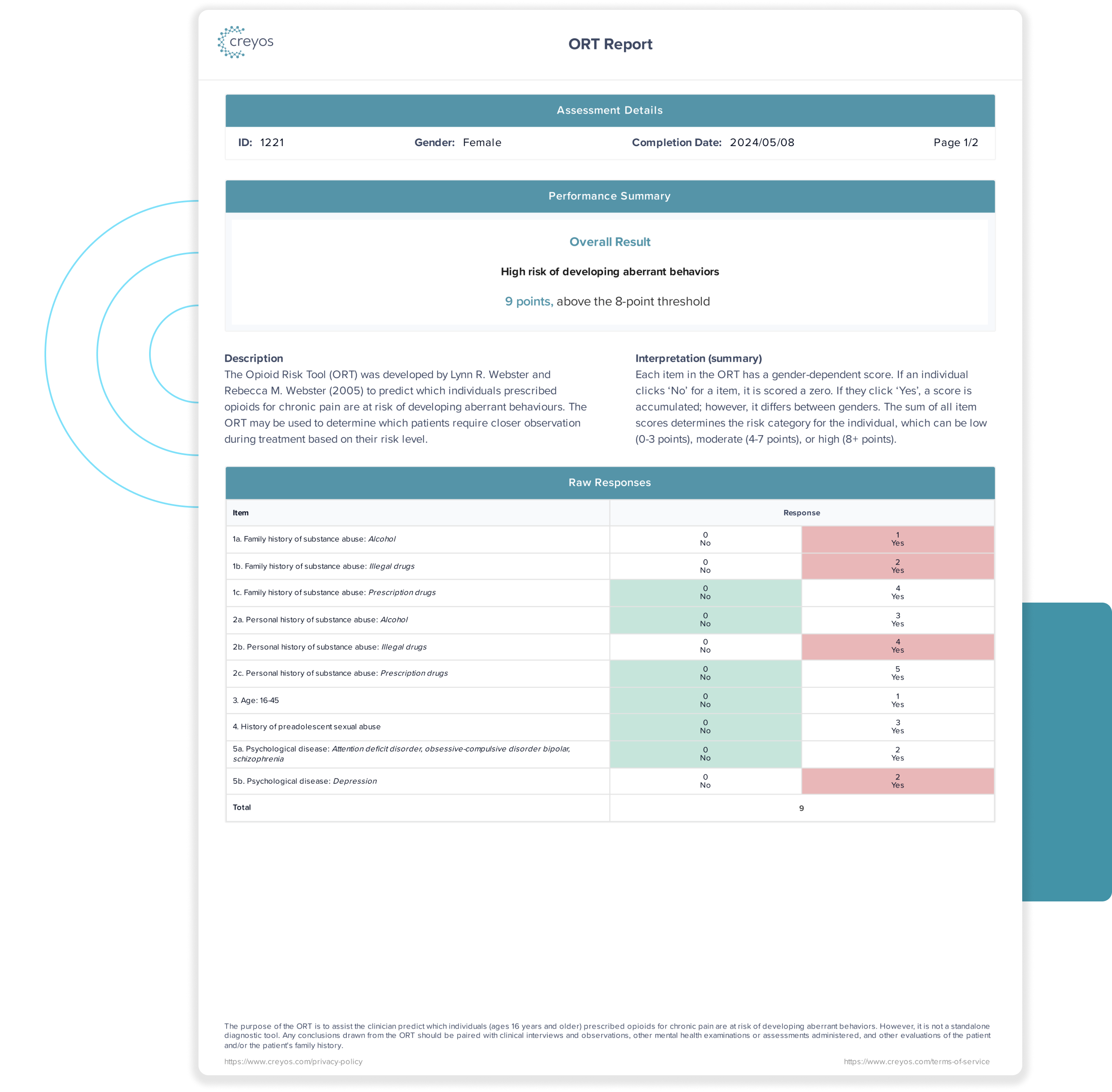 Opioid Risk Tool (ORT) | Creyos Health