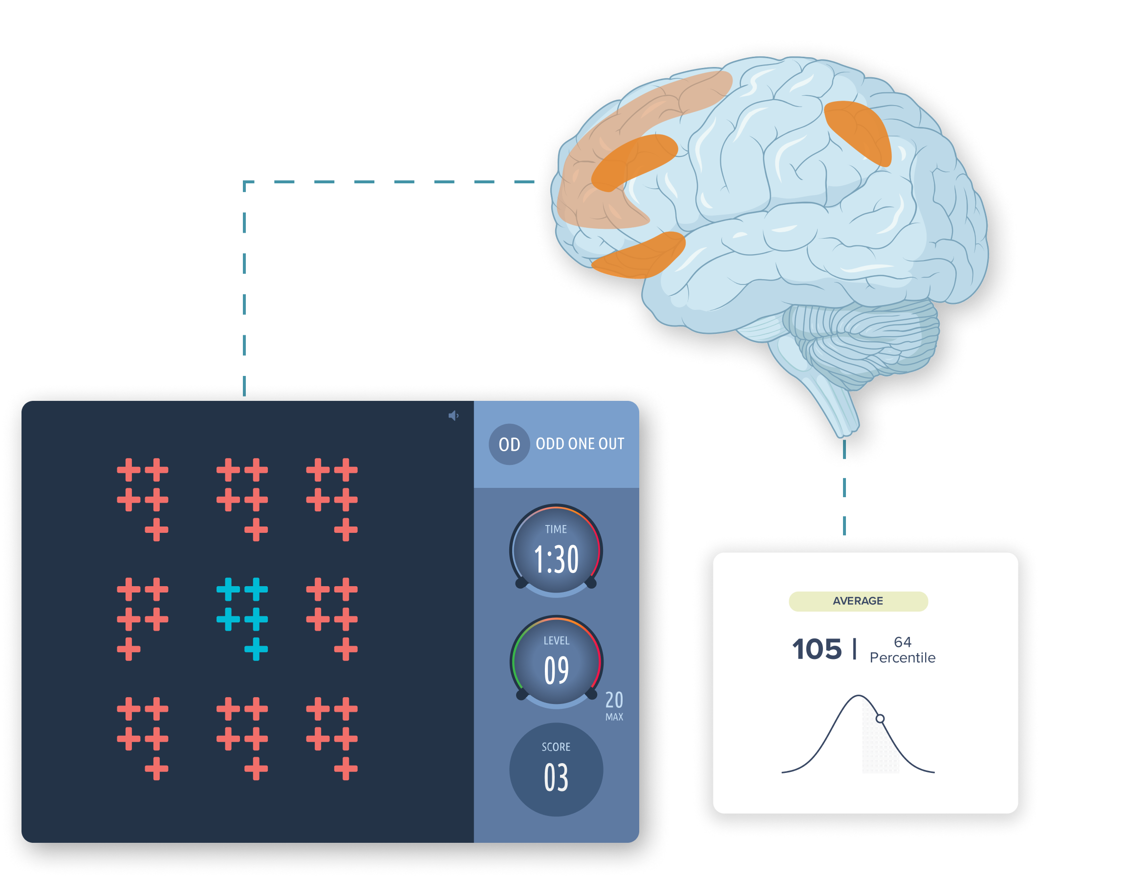 Creyos | How It Works