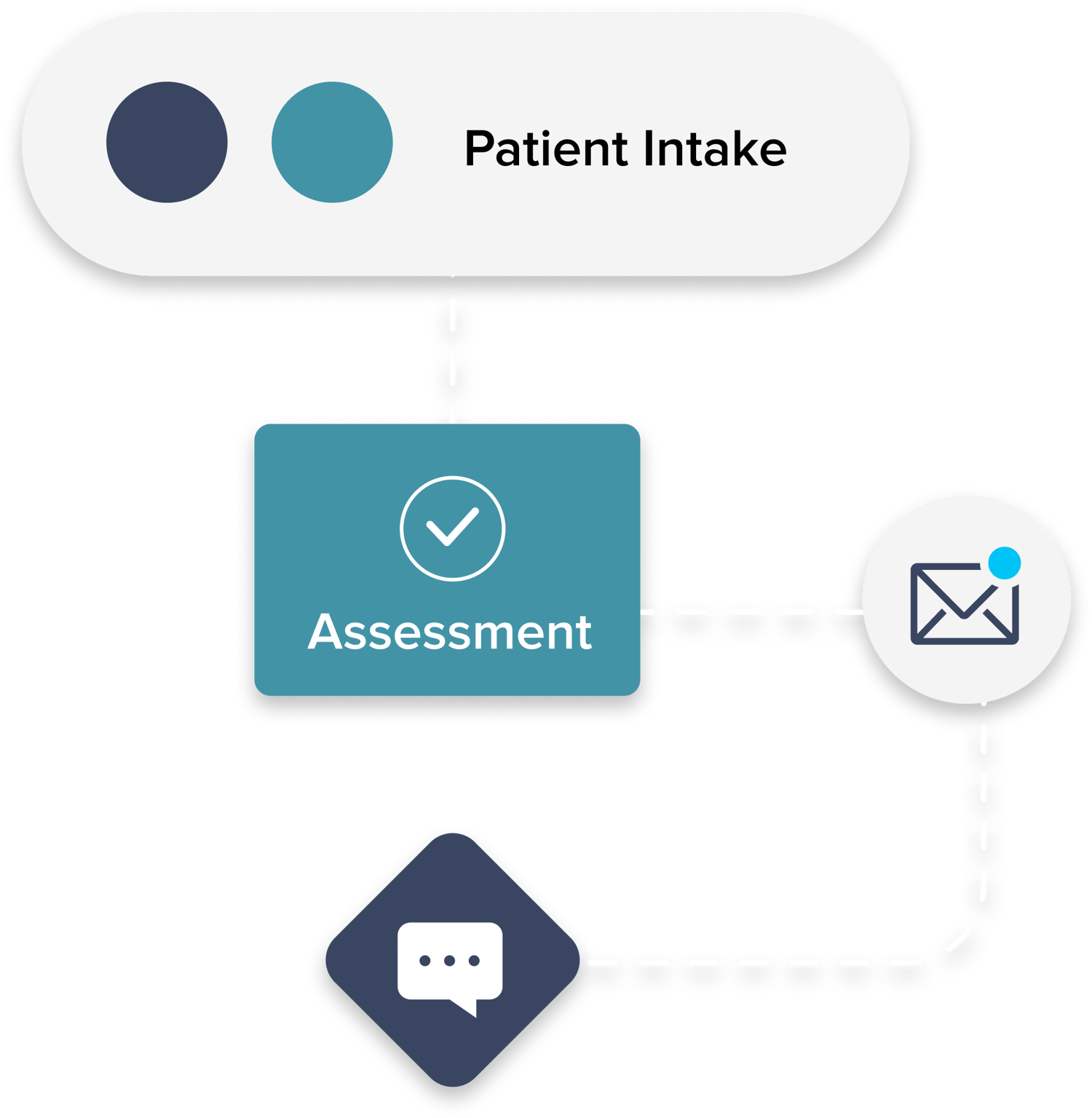 Creyos | Cognitive Testing for Better Brain Health