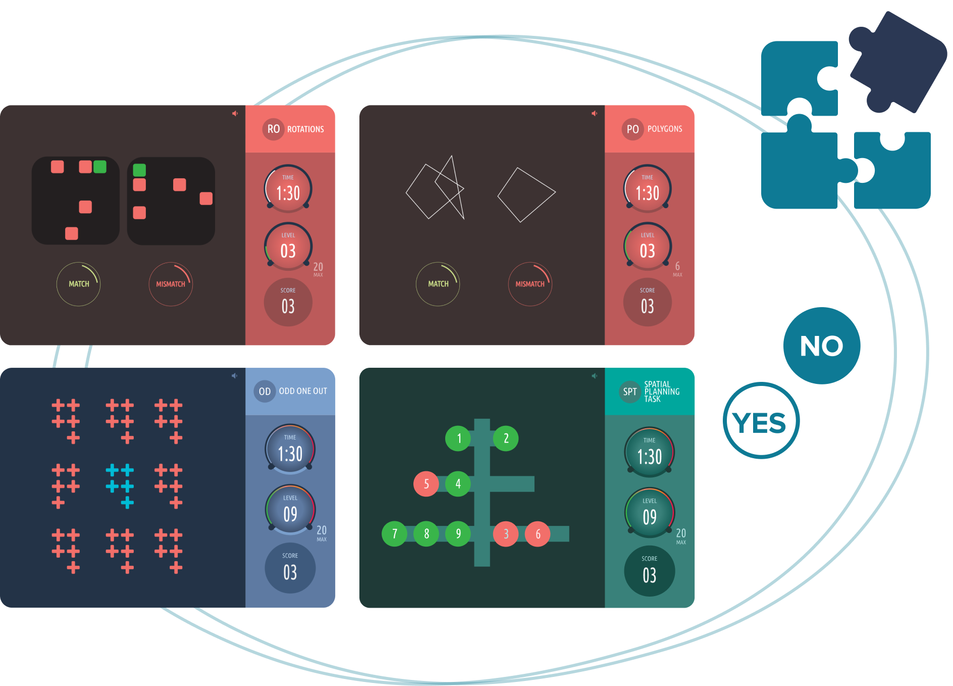 Online Cognitive Tasks | Cognitive Test Online | Creyos