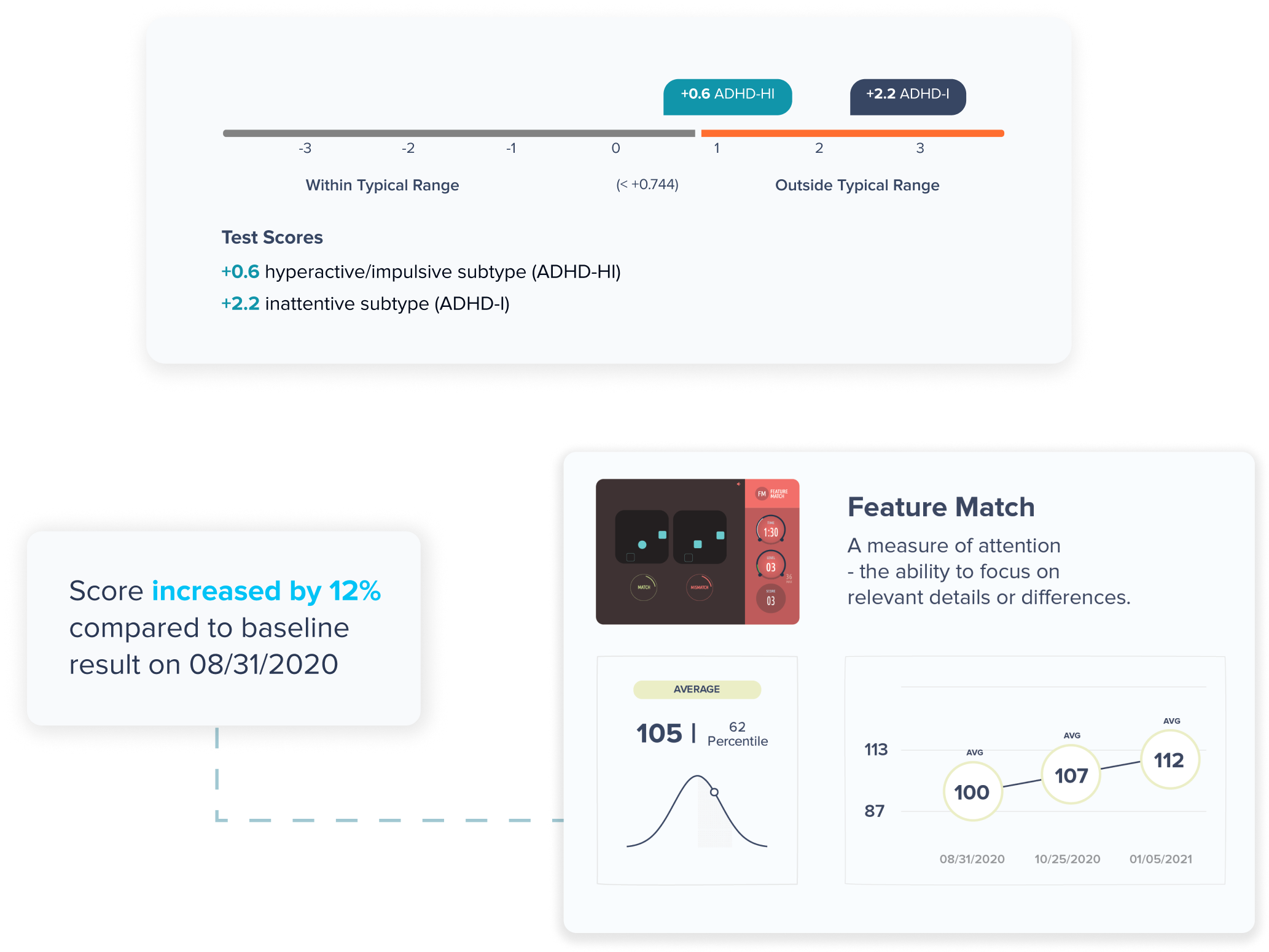 Creyos | How It Works