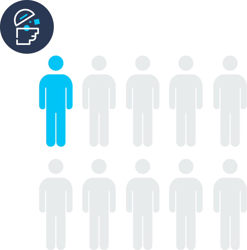Vanderbilt ADHD Diagnostic Rating Scale (VADRS) | Creyos Health