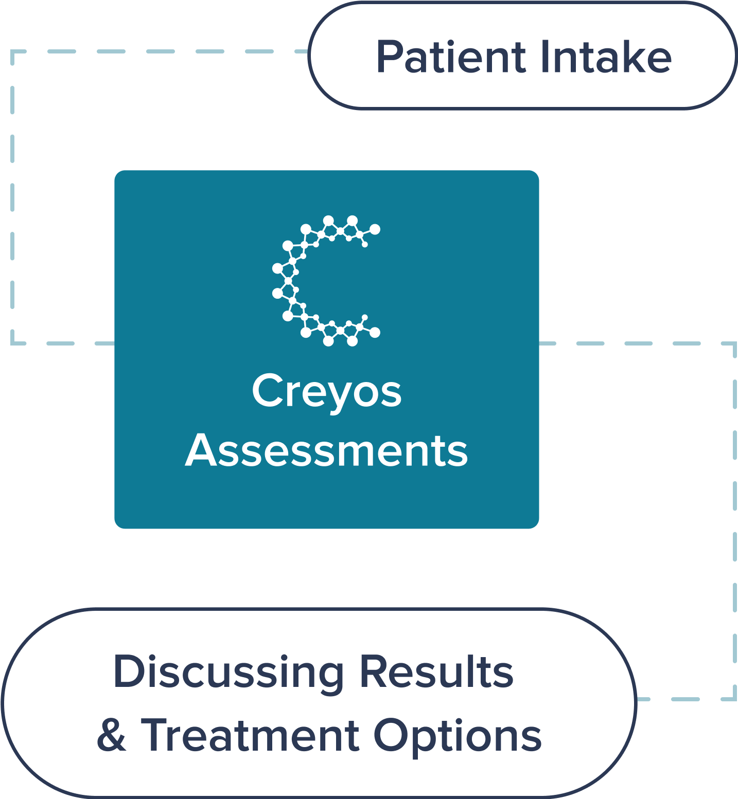 Creyos | Behavioral Health Questionnaires