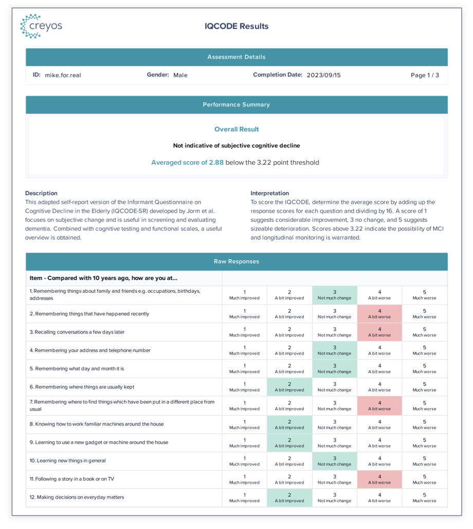 Measure Subjective Cognitive Decline With the Informant Questionnaire ...