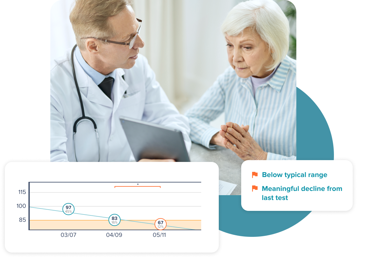 Primary Care Providers | Creyos