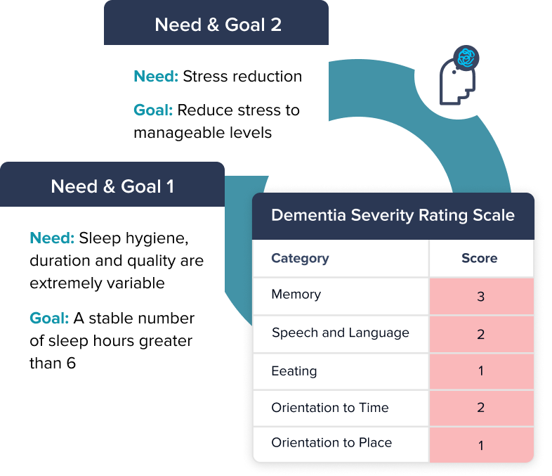 Primary Care Providers | Creyos